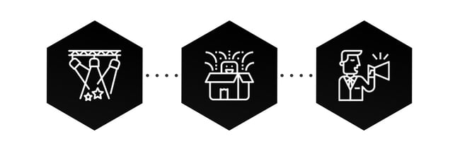 How To Increase Dwell Time And Maximise Customer Spend How To Increase Dwell Time And Maximise Customer Spend